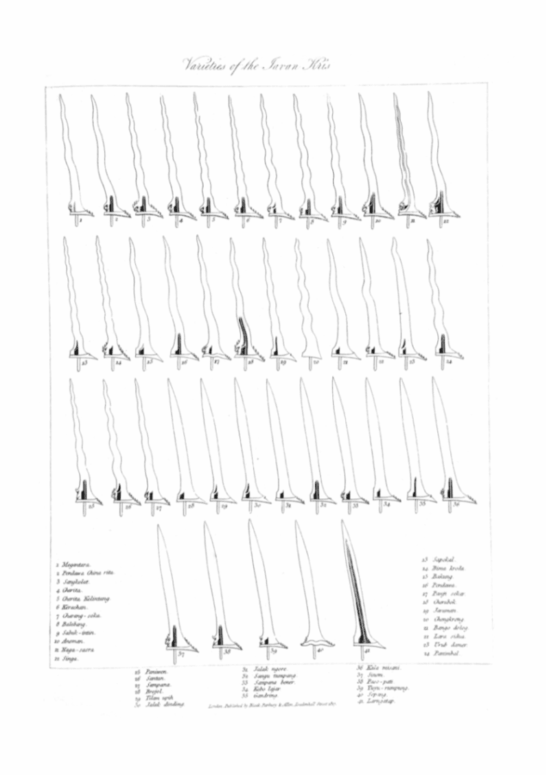 Studying Indonesian daggers (keris) in UK museums | Museum ...